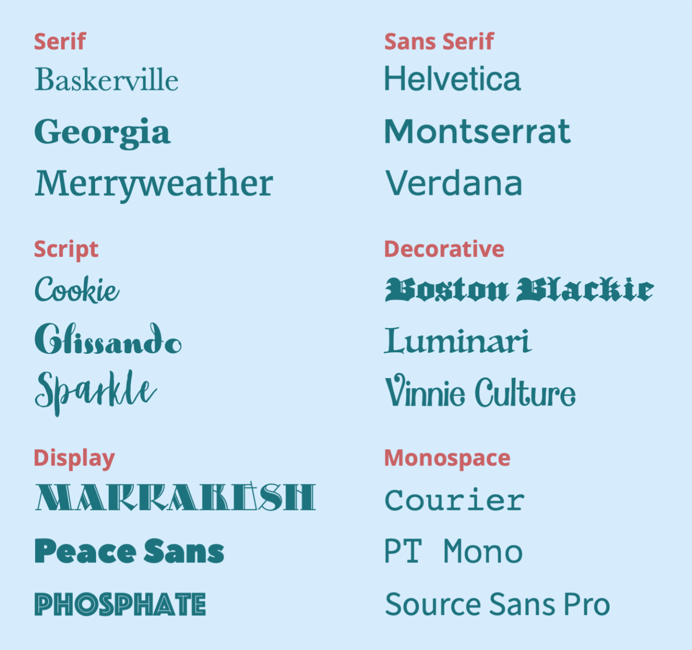 Use the fonts to your advantage | Amadine Useful Articles