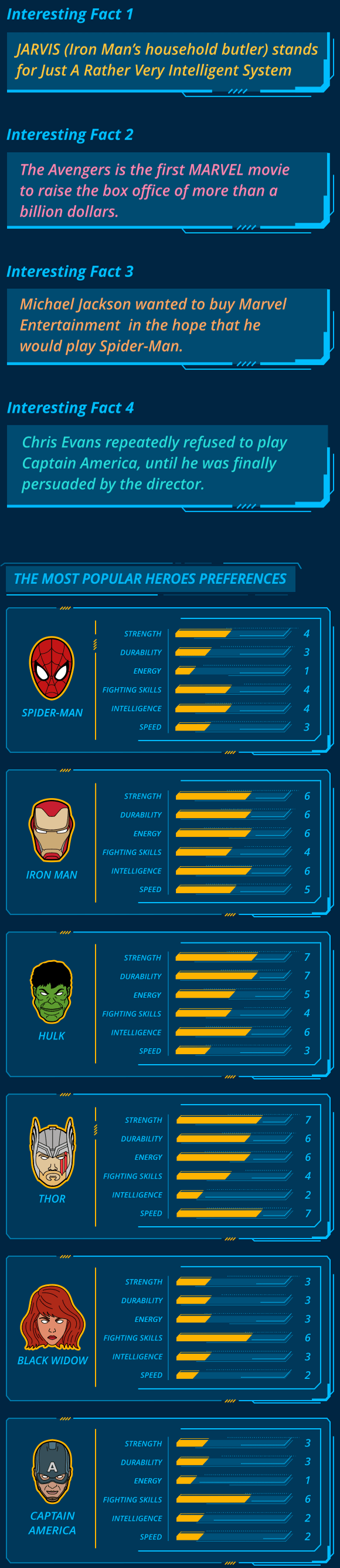 Infographic Marvel Universe in Amadine for Mac | Amadine Solutions